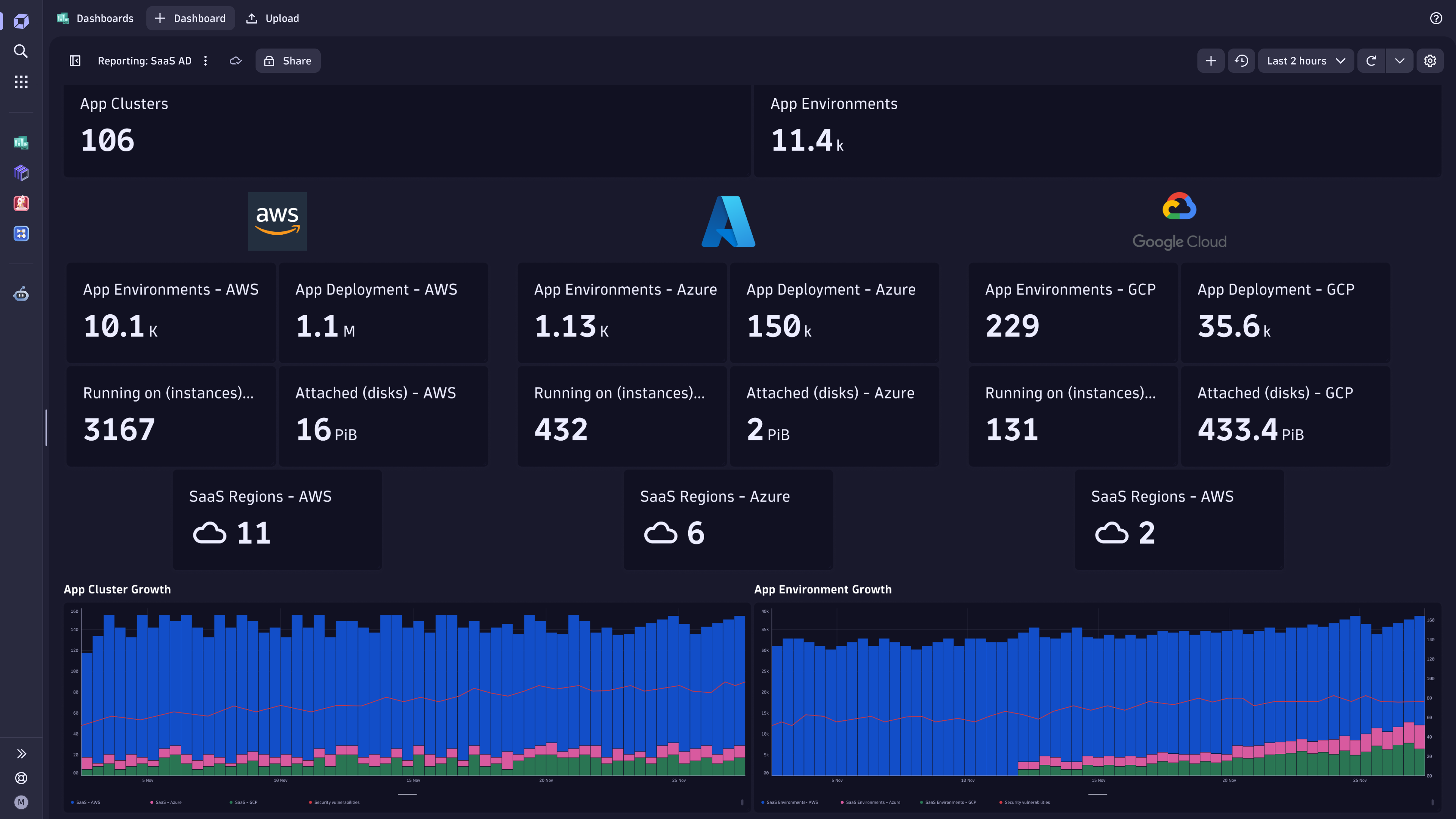 Dynatrace for Executives