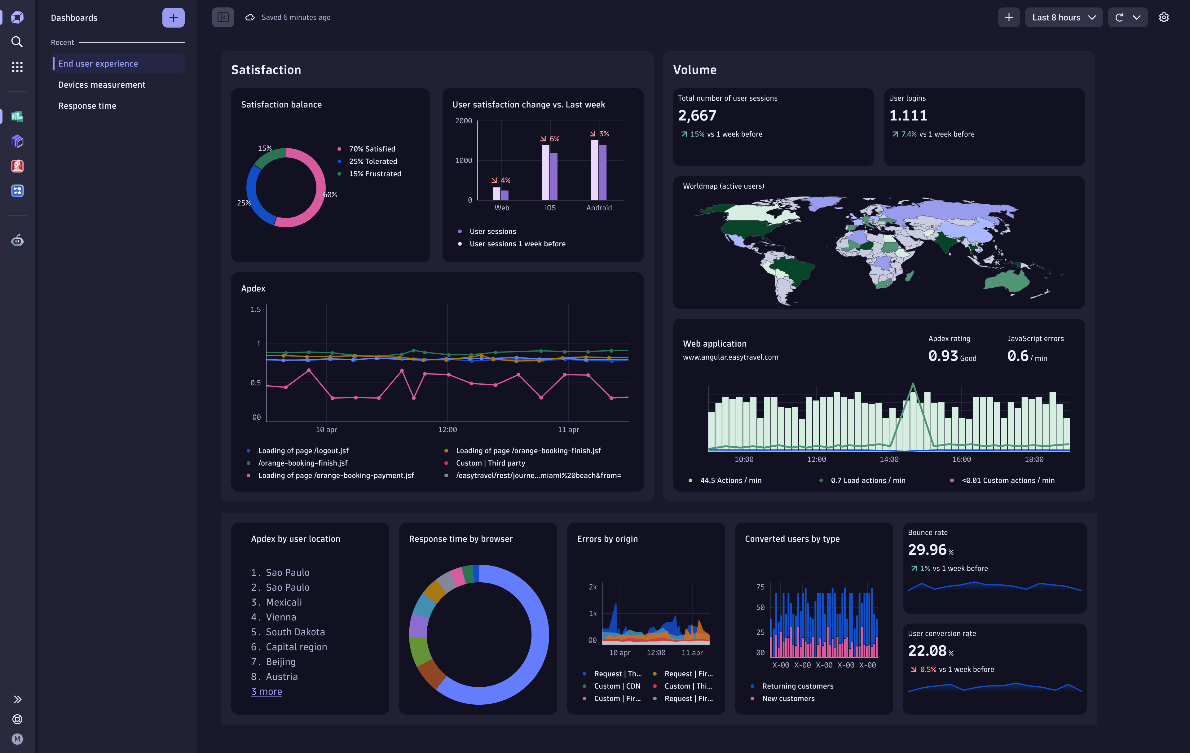 Dynatrace for Executives