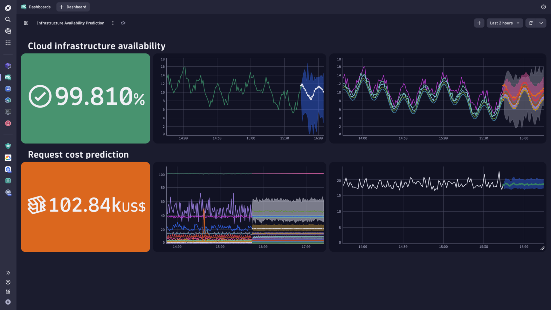 Dynatrace for Executives