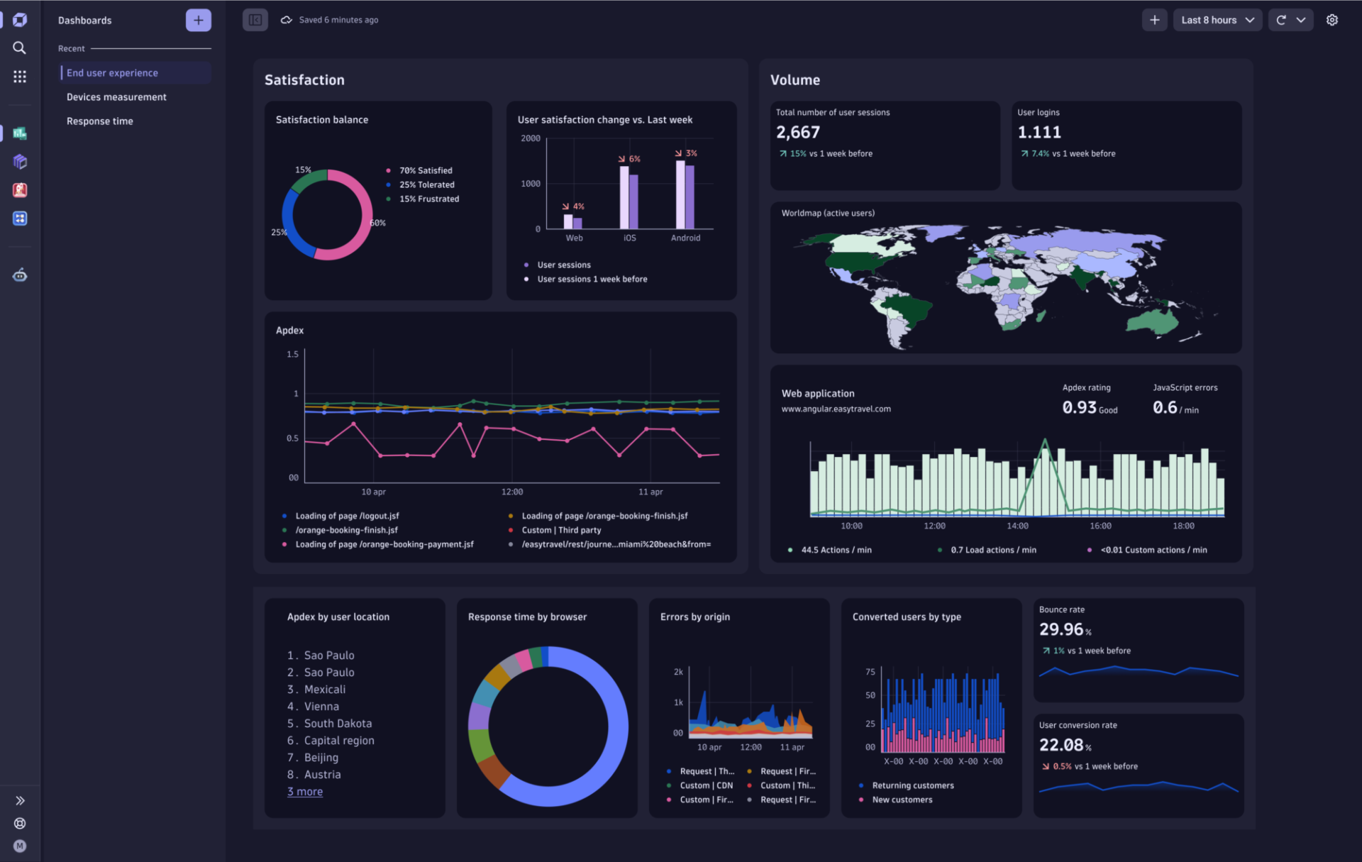 Dynatrace for Executives