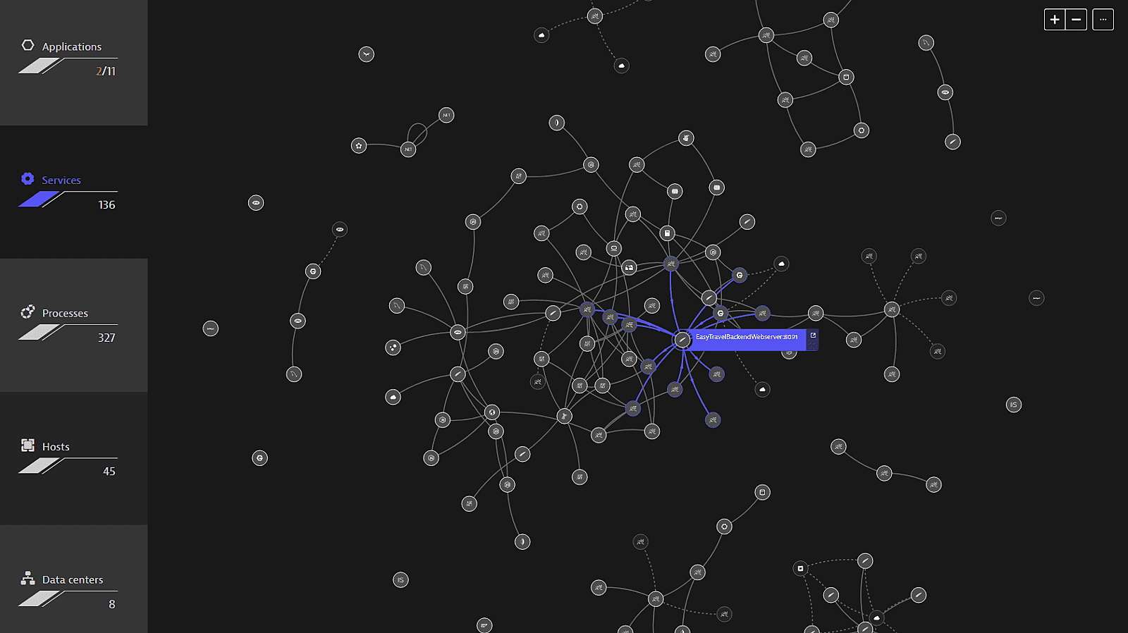 Cloud migration | Dynatrace