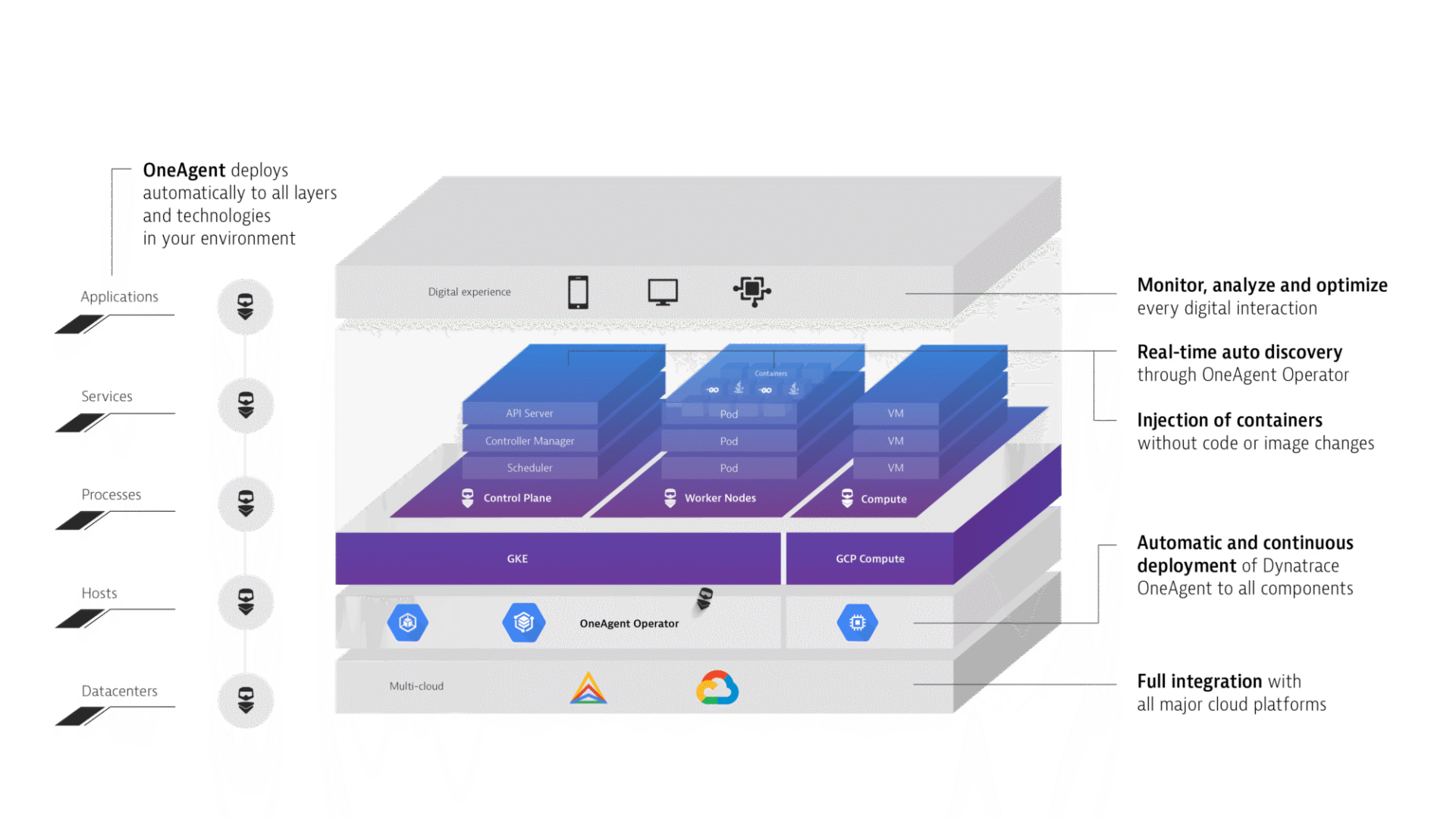 5 Key Considerations for Monitoring Google Cloud