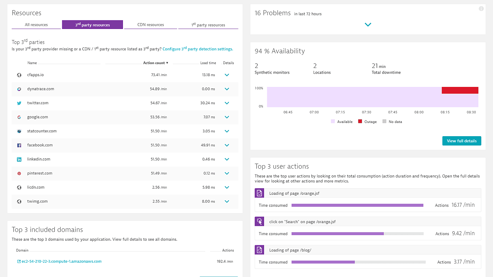 Synthetic monitoring | Dynatrace