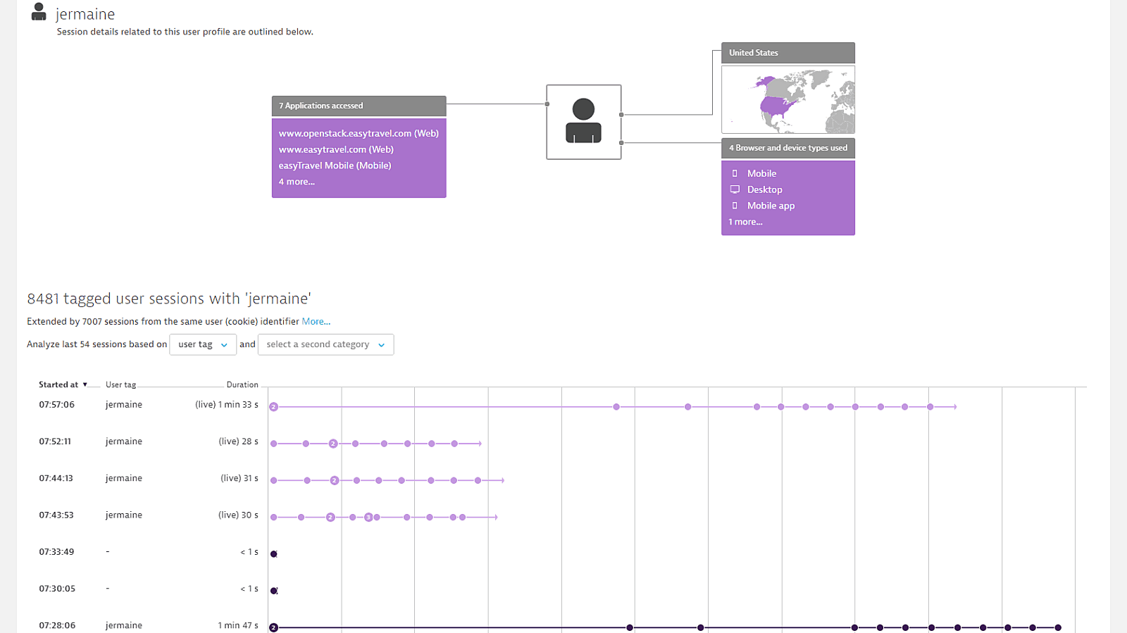 Real user monitoring | Dynatrace