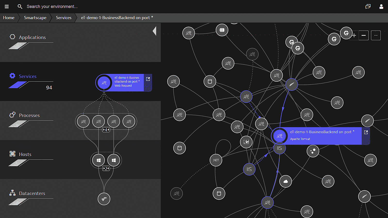 AIOps AI For IT Operations Dynatrace AIOps AI For IT Operations Dynatrace