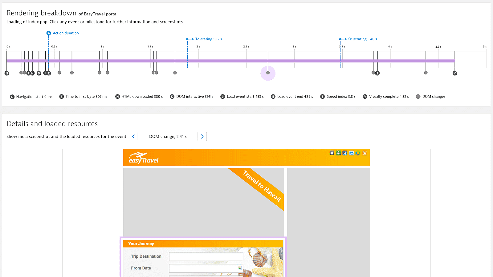Performance monitoring for single-page applications | Dynatrace