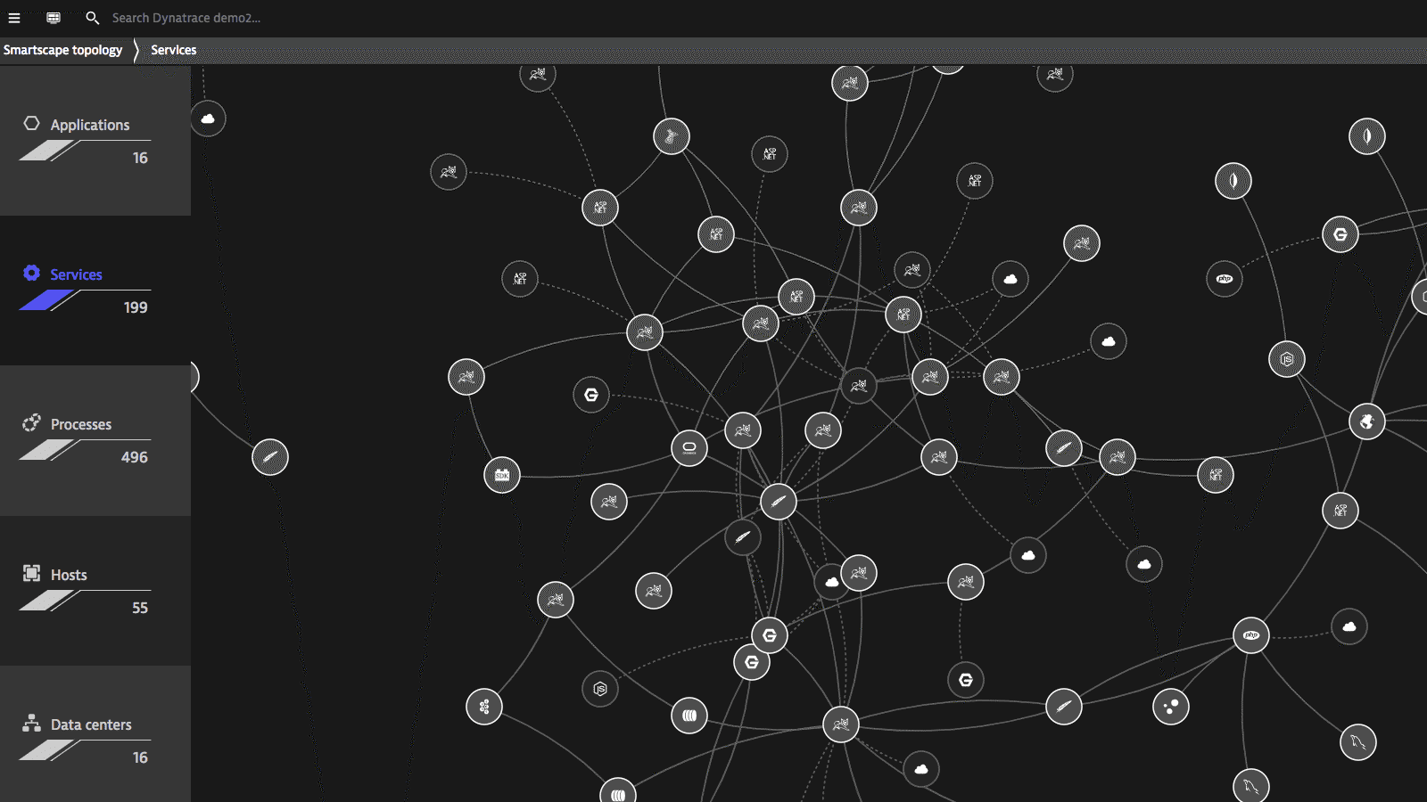 Fully automated software intelligence | Dynatrace