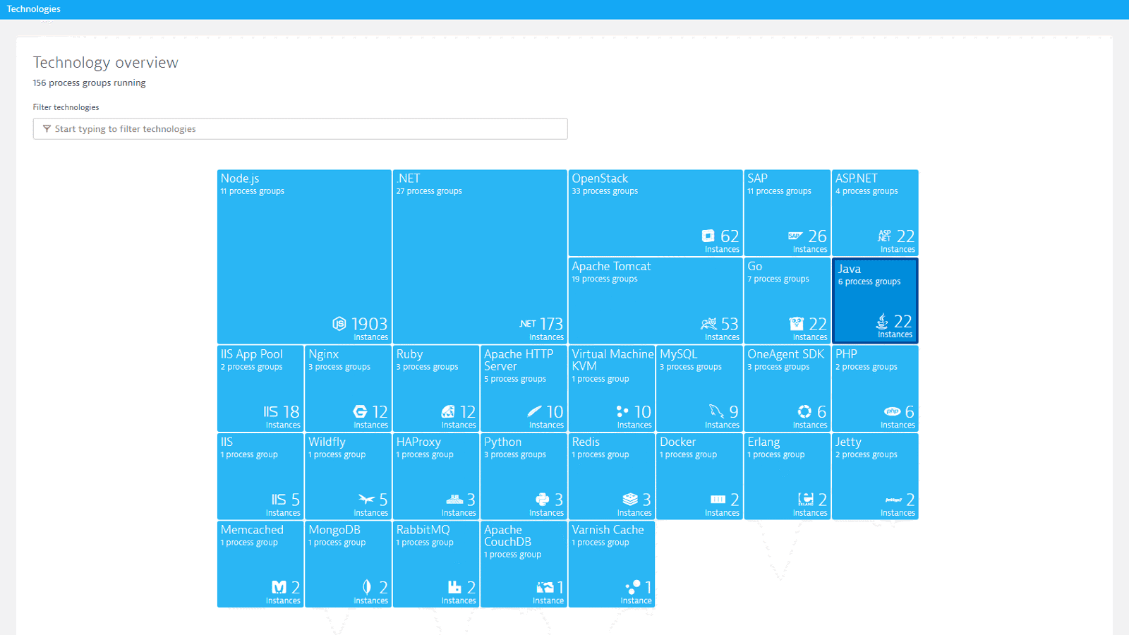 Monitoring tools | Dynatrace