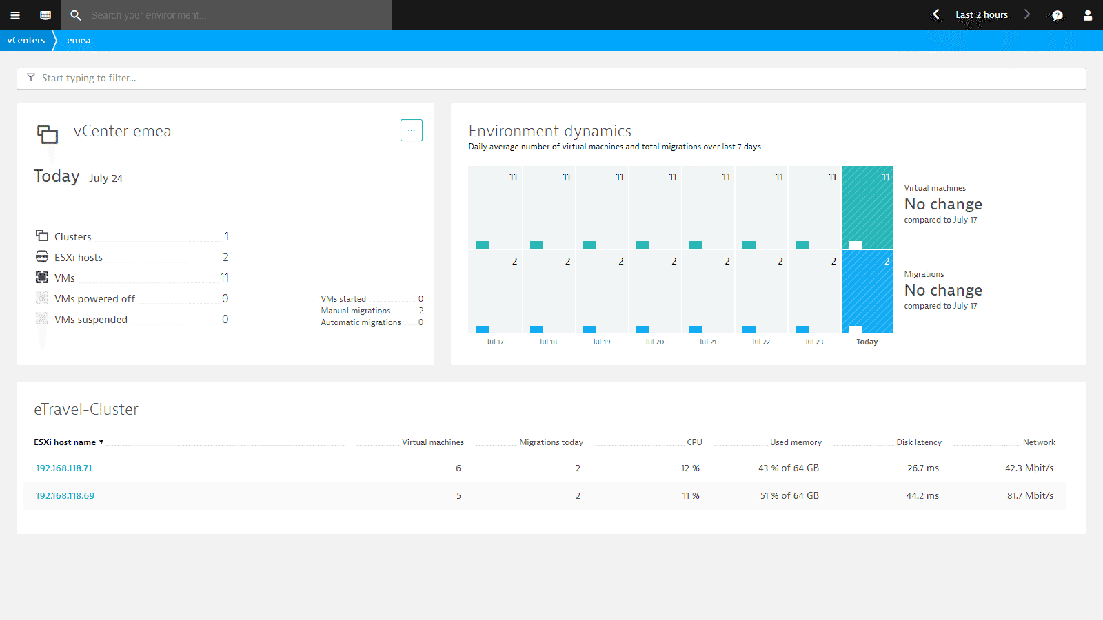 Cloud monitoring | Dynatrace
