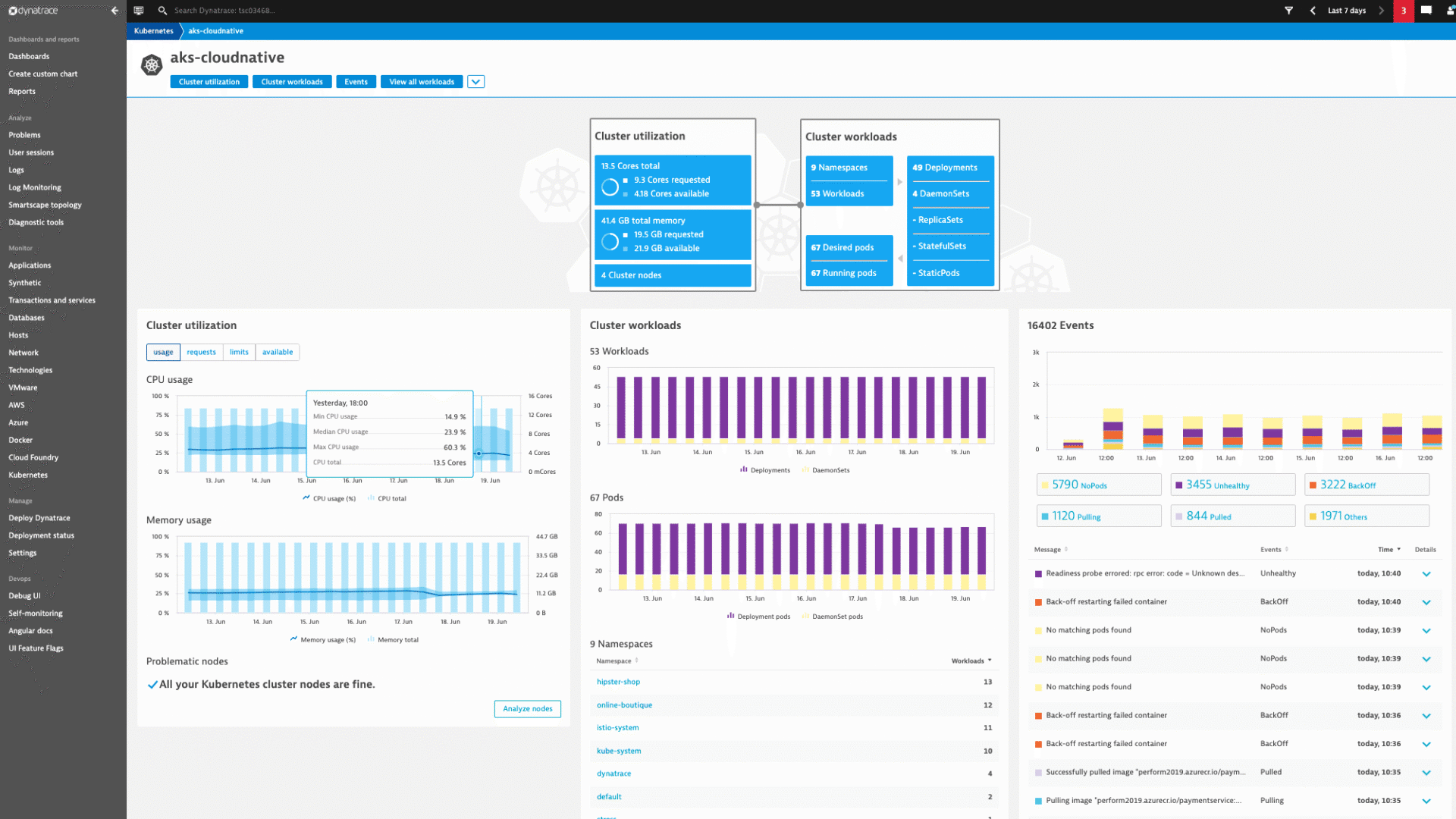 Kubernetes monitoring | Dynatrace