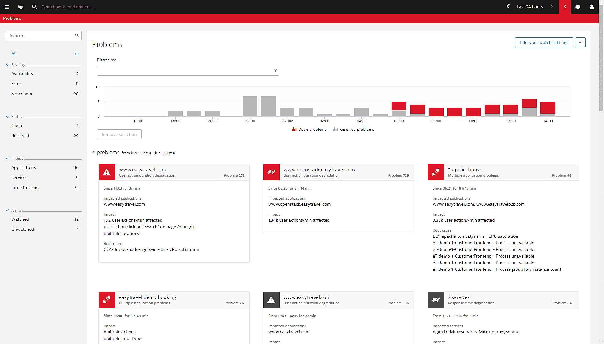 Synthetic Monitoring Dynatrace Synthetic Monitoring Dynatrace