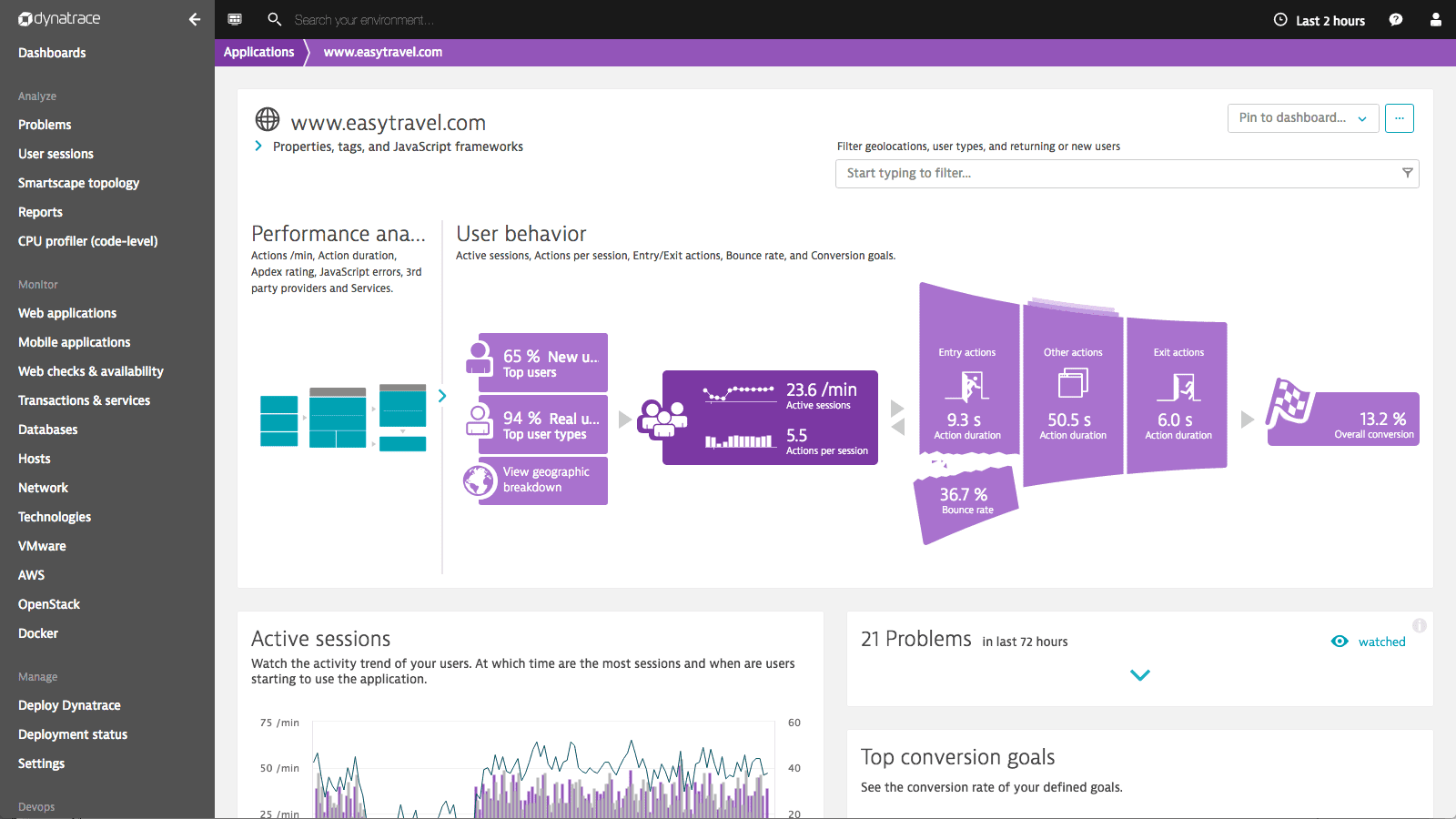 IBM HTTP Server Monitoring
