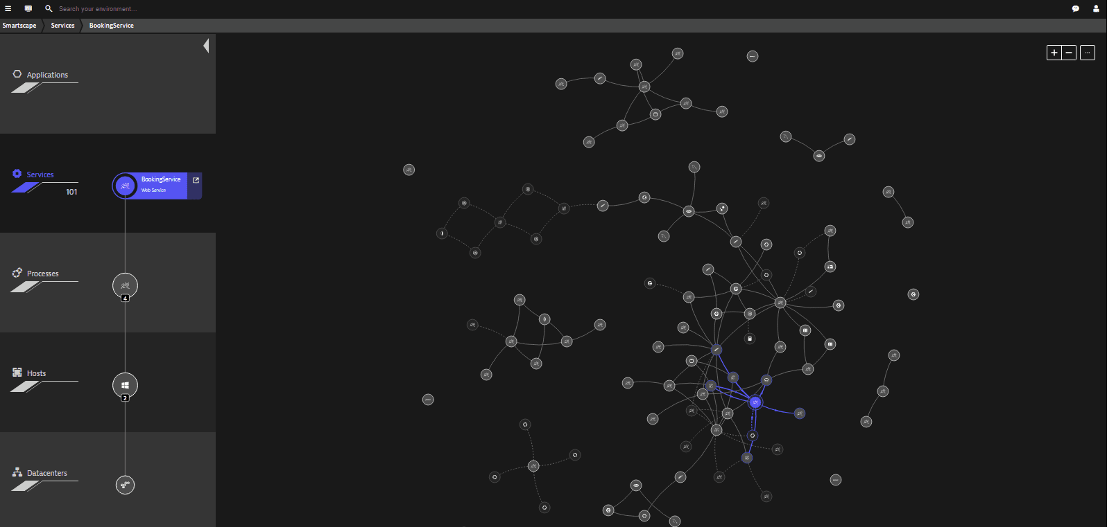 Container monitoring | Dynatrace